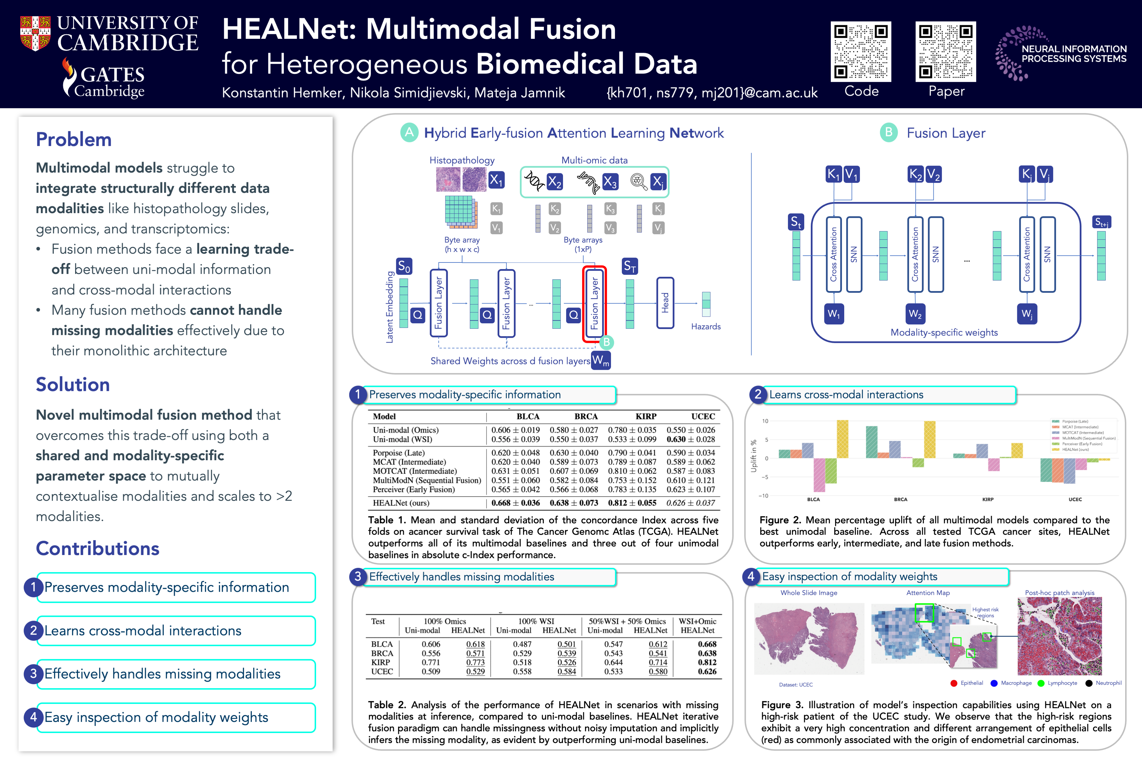 NeurIPS Poster HEALNet: Multimodal Fusion for Heterogeneous Biomedical Data